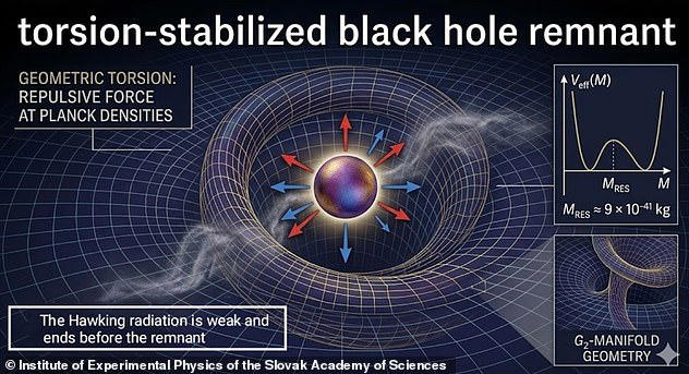 Scientist claims the universe has seven dimensions