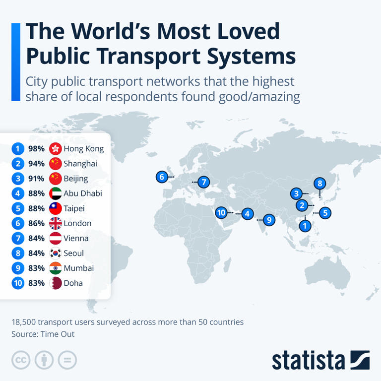 The world’s most loved public transport systems