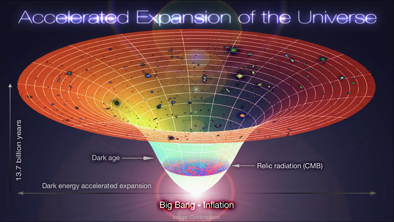 A new scientific theory is challenging long-held assumptions