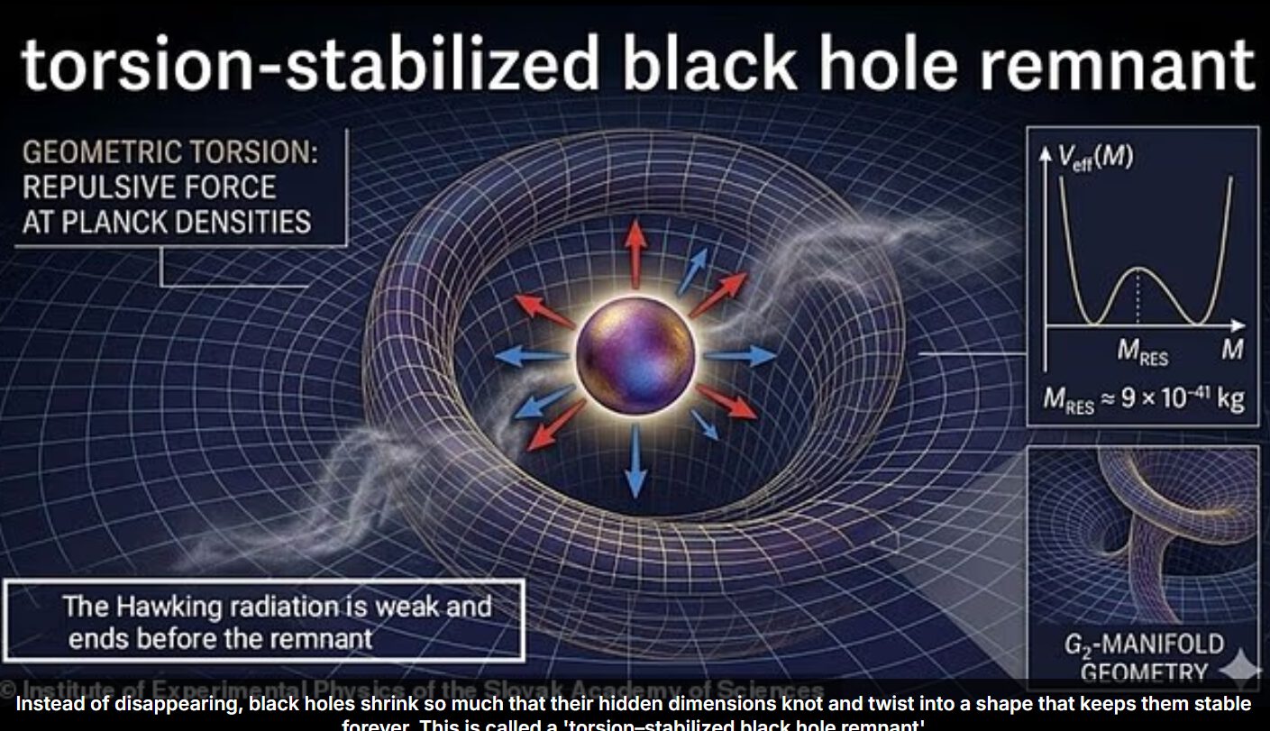 Scientists claim universe has seven hidden dimensions that solve black ...