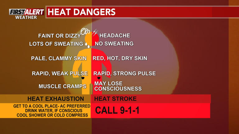 Wisconsin Severe Weather Awareness Week - Dangers of extreme heat