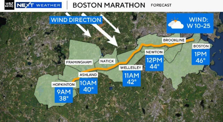 Boston Marathon 2026: Check latest expected race conditions, date ...