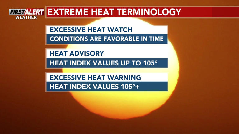 Wisconsin Severe Weather Awareness Week - Dangers of extreme heat