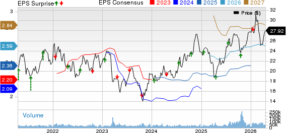 Regions Financial Q1 earnings top estimates on higher NII & fee income