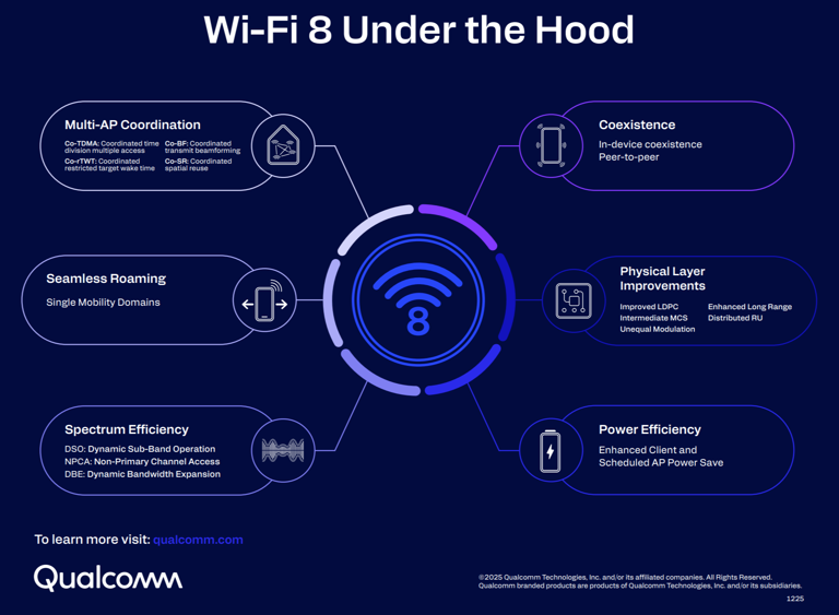 3 reasons you need to skip that Wi-Fi 7 router and wait for Wi-Fi 8