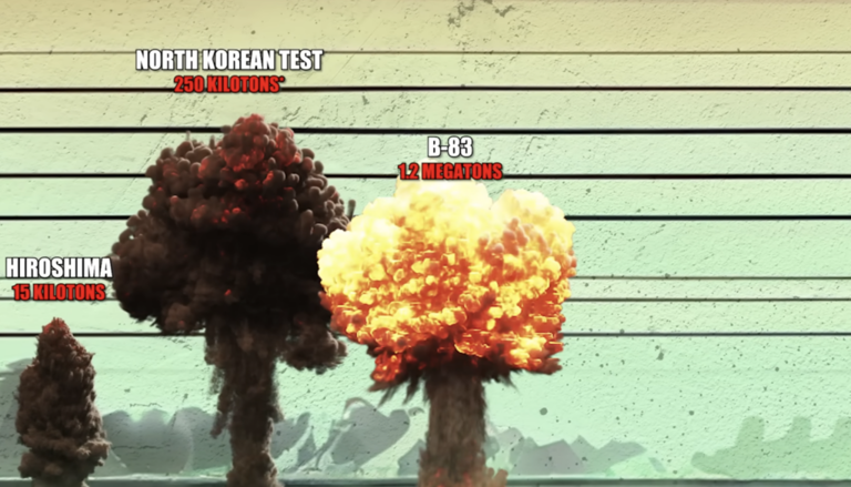 The true scale of nuclear weapons