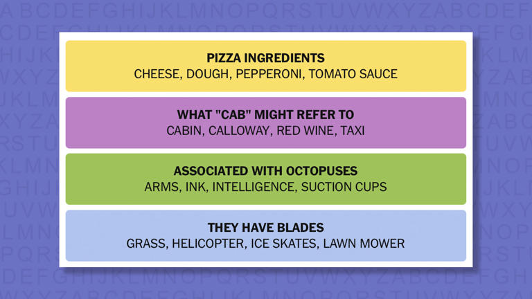 NYT Connections today – my hints and answers for April 24 (#1048)