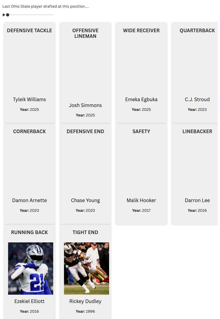 New York Giants pick Ohio State LB Arvell Reese in NFL draft first round