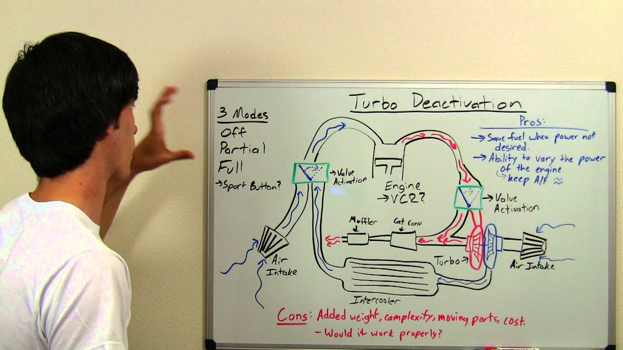 Turbocharger deactivation concept - explained