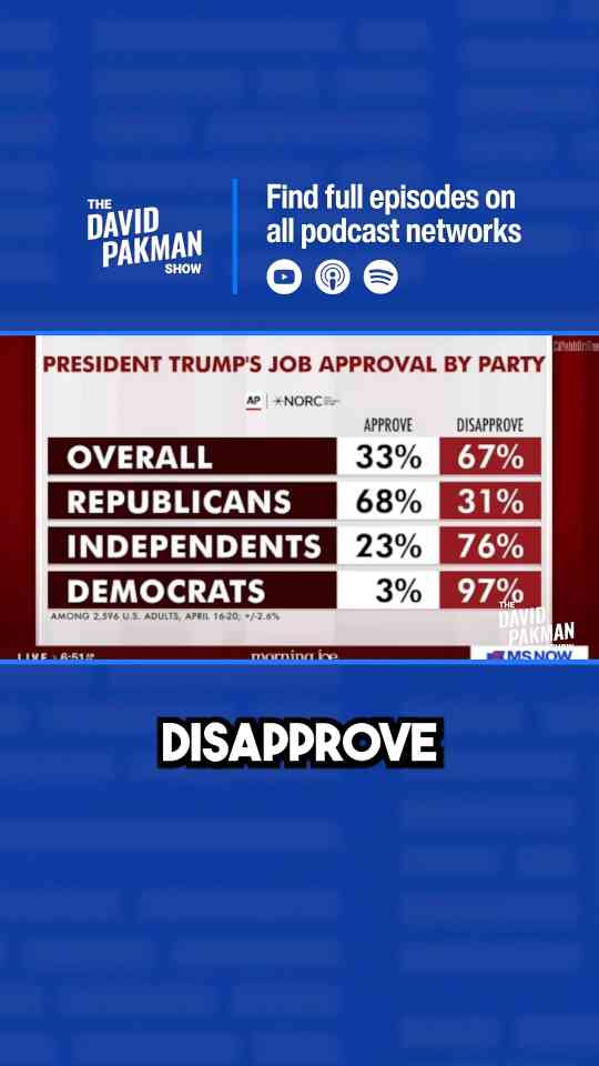 This is not the Trump polling story MAGA wanted #shorts