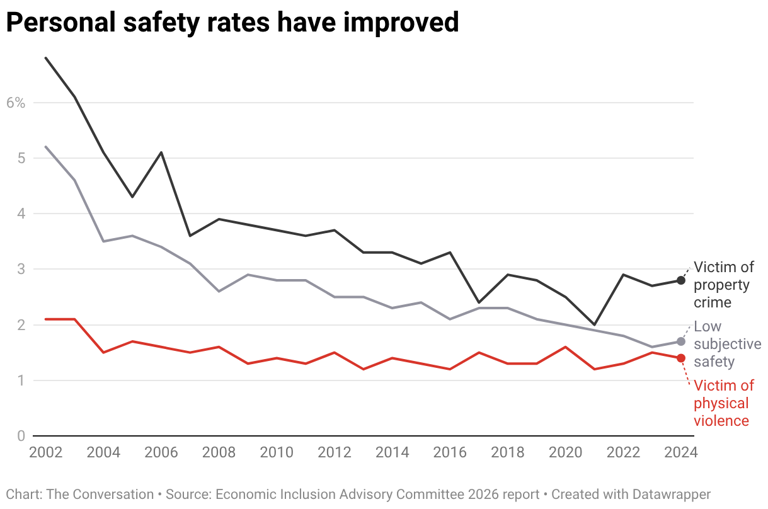 What does disadvantage look like in Australia? New research shows who’s ...
