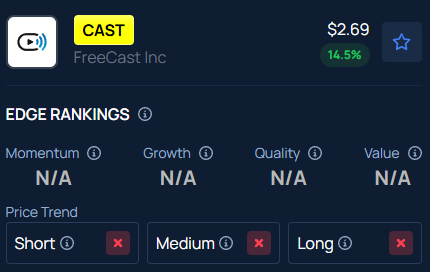FreeCast is trending overnight — here's why CAST stock surged over 87% ...