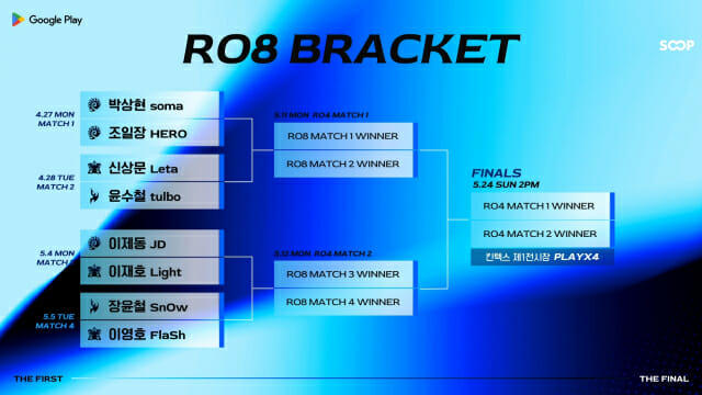 SOOP, '구글 플레이 ASL 시즌21' 8강 돌입…박상현∙조일장 격돌 예고
