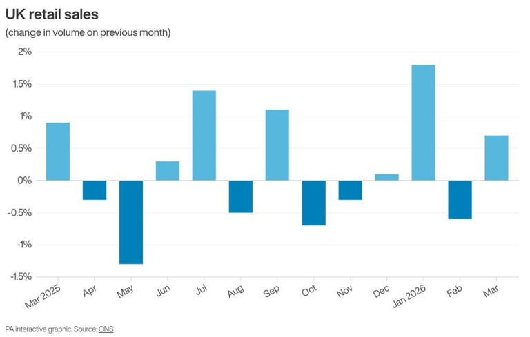Bank of England set to hold interest rates despite Iran war pushing up ...