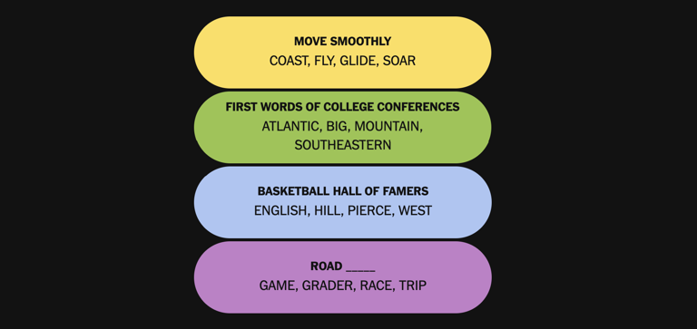Today's NYT Connections: Sports edition hints and answers for April 24 ...