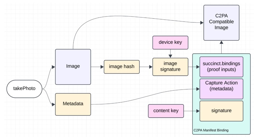 Succinct launches iPhone app to cryptographically verify photos