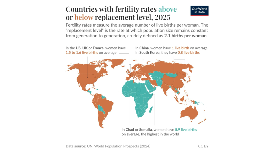 Which countries have fertility rates above the replacement level - OWID