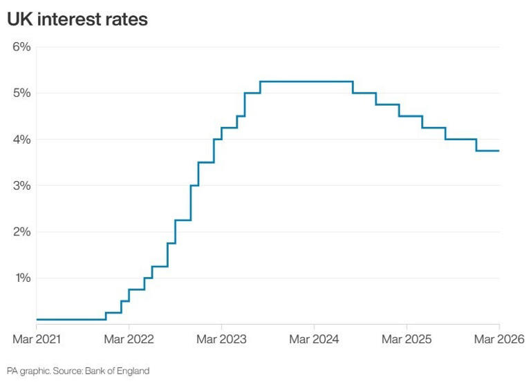Bank of England set to hold interest rates despite Iran war pushing up ...