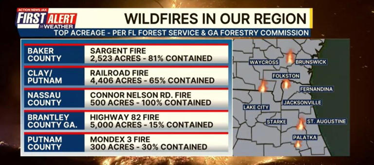 Live updates: Brantley County wildfire sparked by a balloon on a power ...