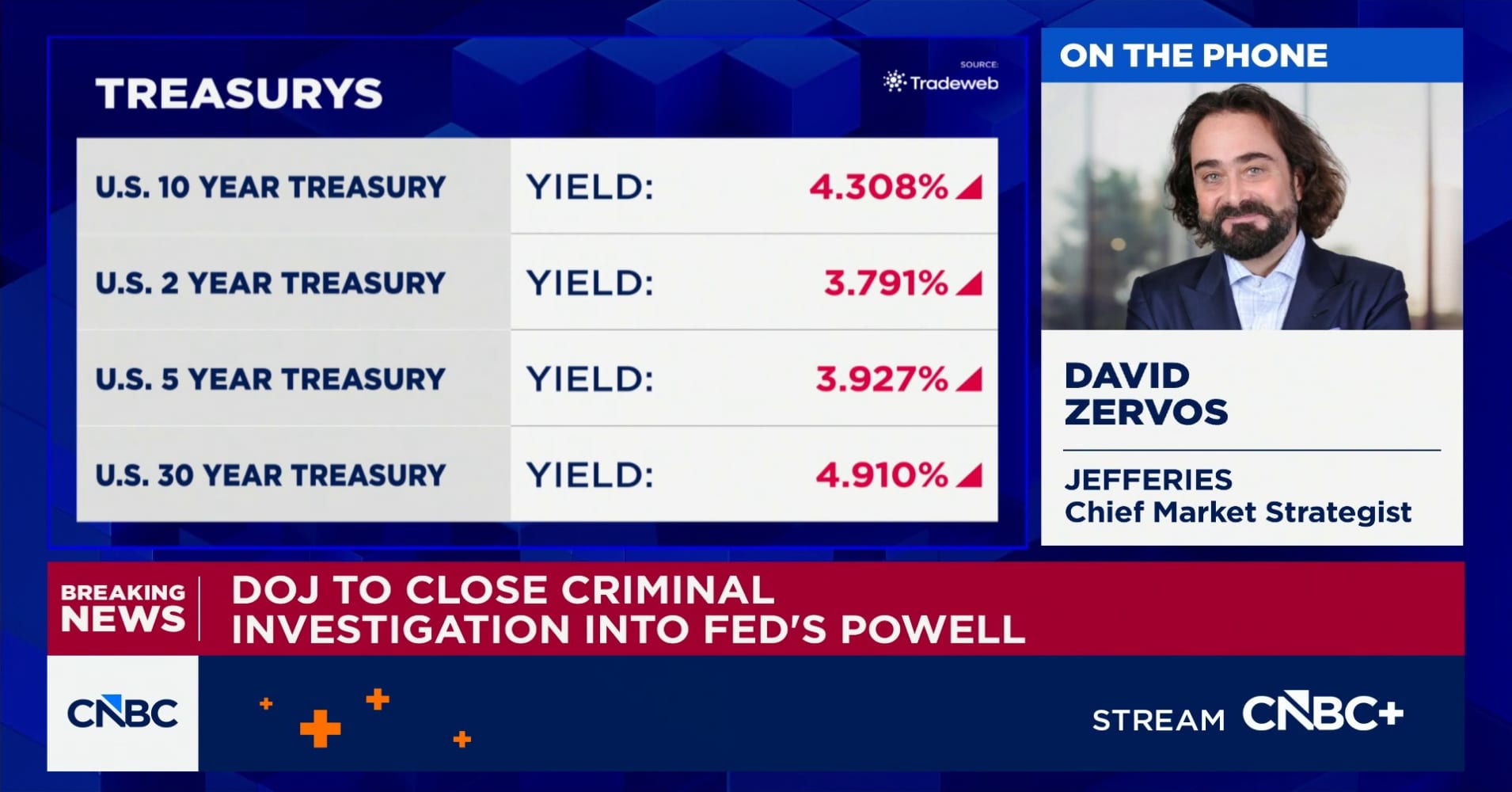 Jefferies' David Zervos on DOJ closing Powell probe