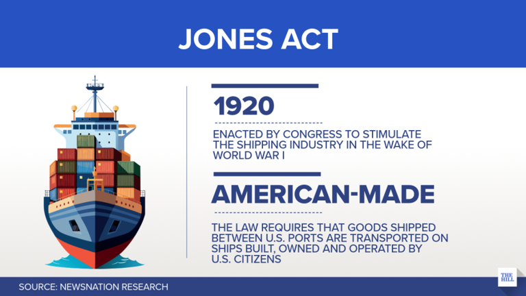 Trump extends Jones Act waiver in bid to lower fuel prices