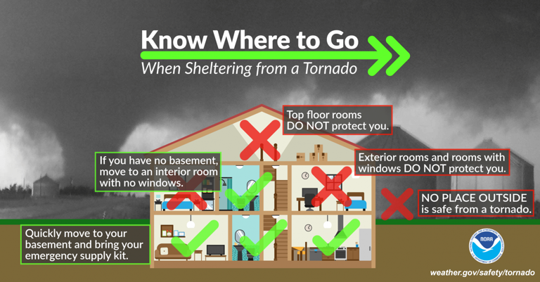 NWS tornado warnings, watches. How they're different, what they mean