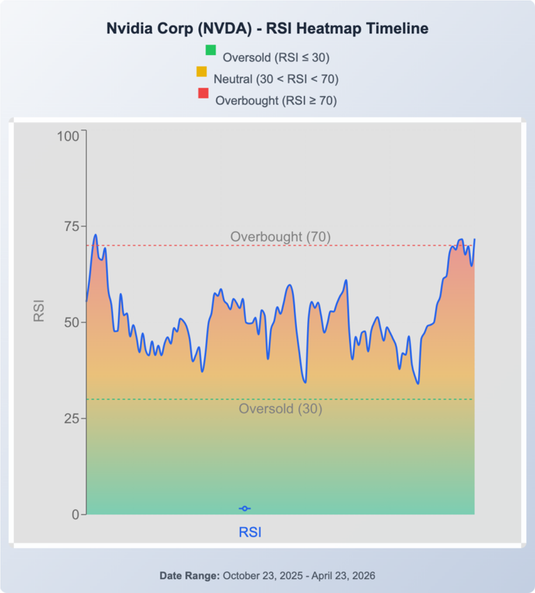 Nvidia stock jumps 5% Friday: What's driving the action?