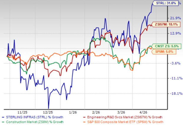 Will Sterling's geographic expansion fuel its next growth cycle?