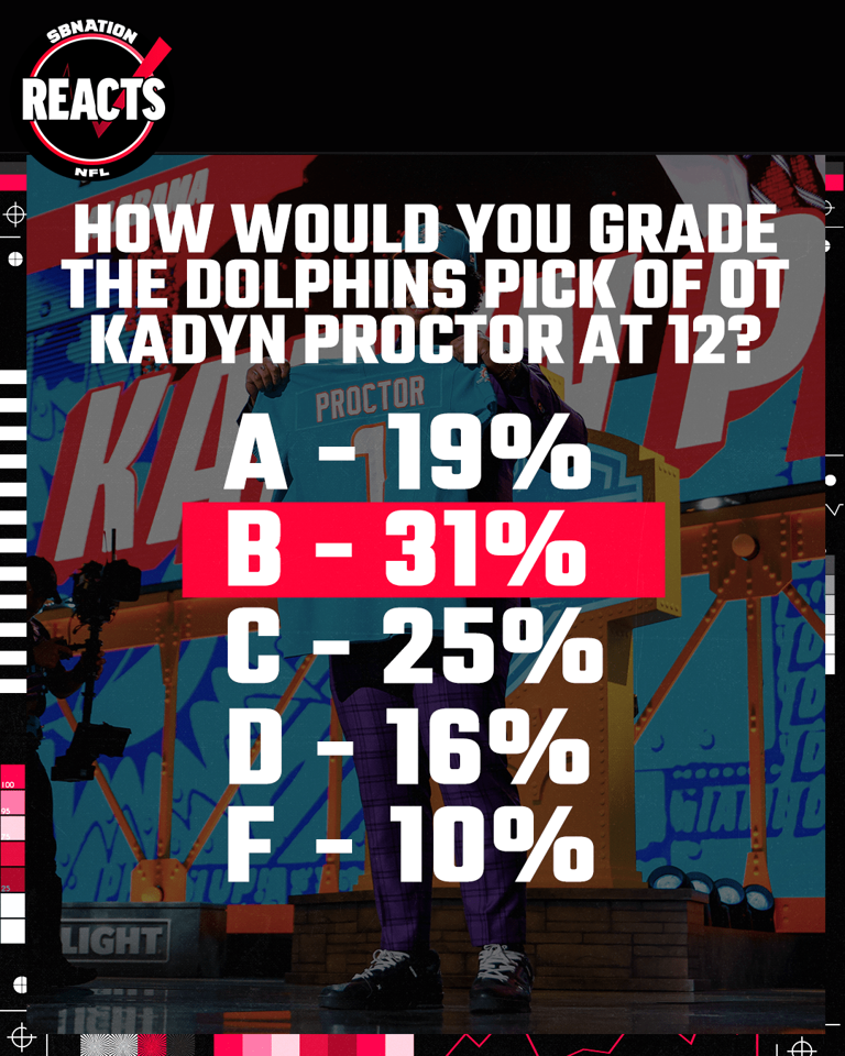 Your grades of the Miami Dolphins’ first two draft picks