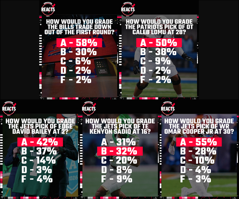 Your grades of the Miami Dolphins’ first two draft picks