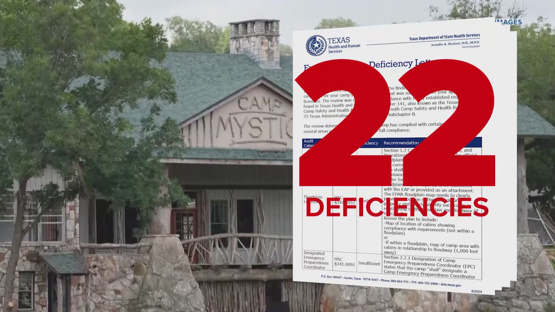 Camp Mystic license renewal in jeopardy after state flags 22 deficiencies