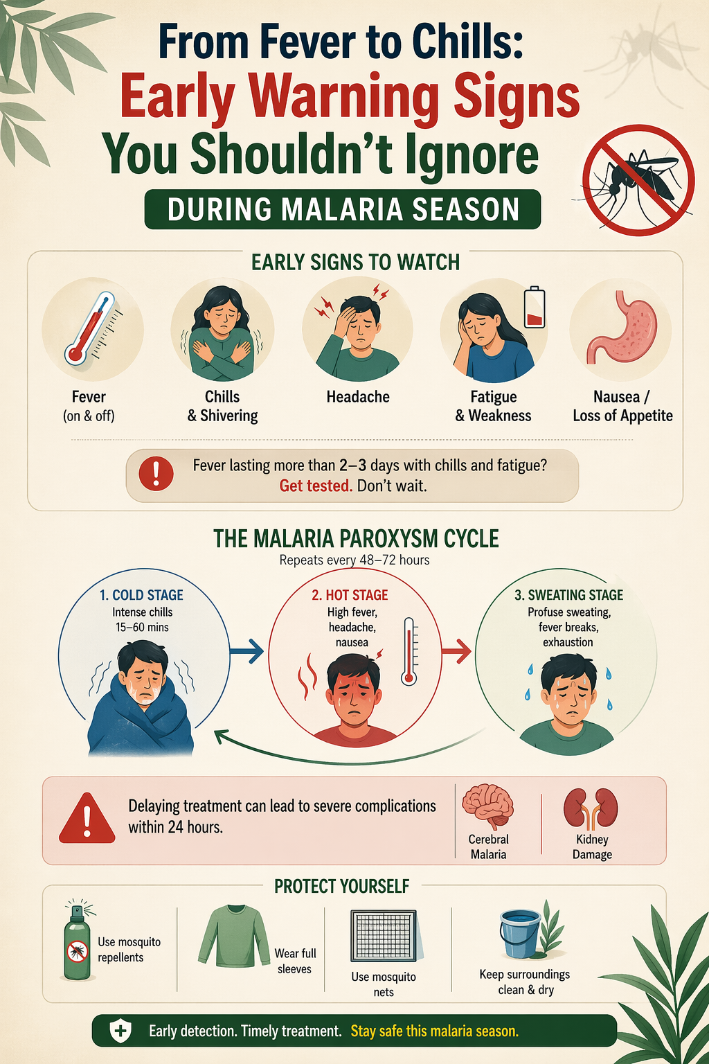 World Malaria Day 2026: From fever to chills: Early warning signs you ...