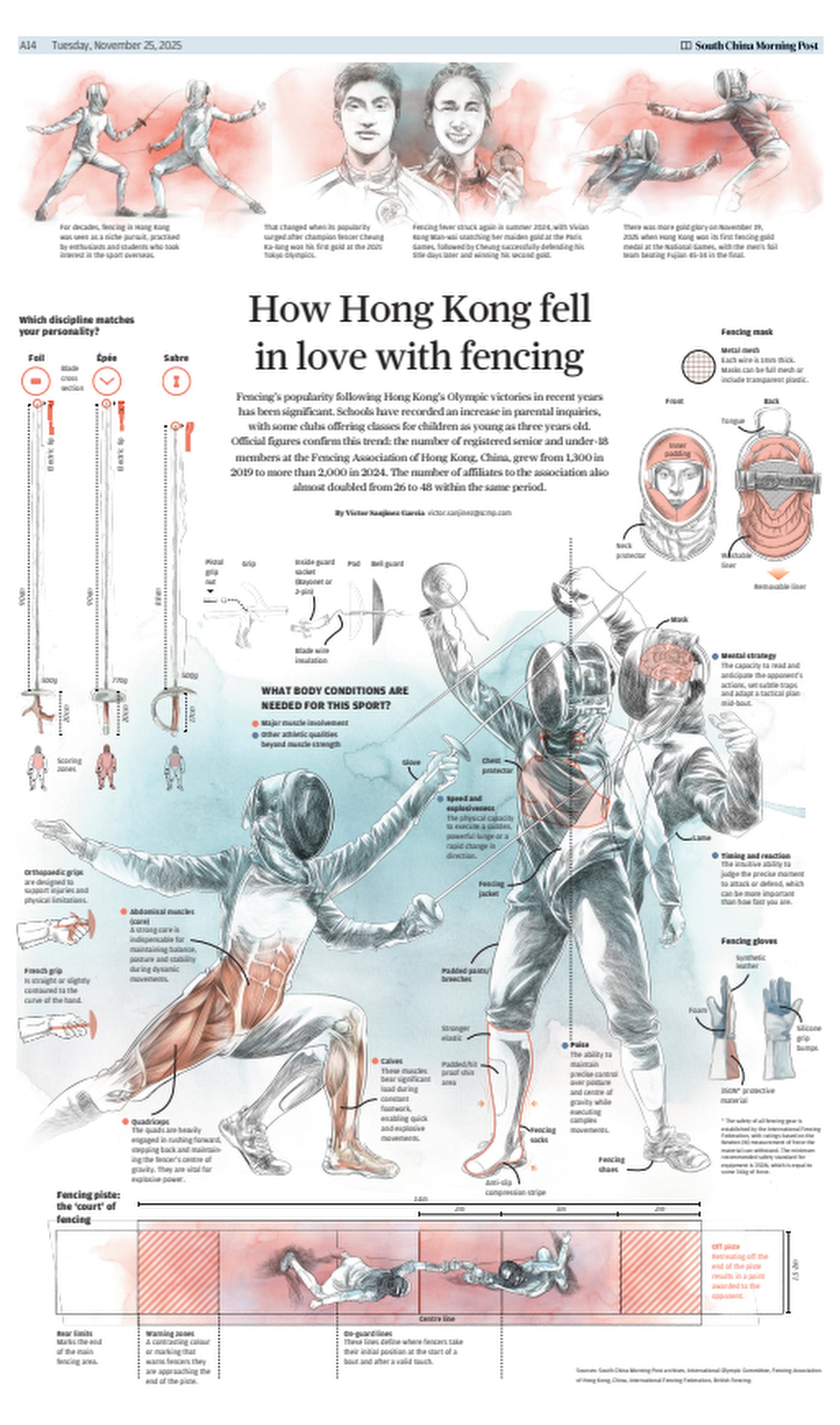 SCMP scoops 74 awards, led by Hong Kong fencing infographic in design ...
