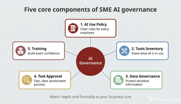 Lack of clear AI rules linked to UK talent risk, survey finds