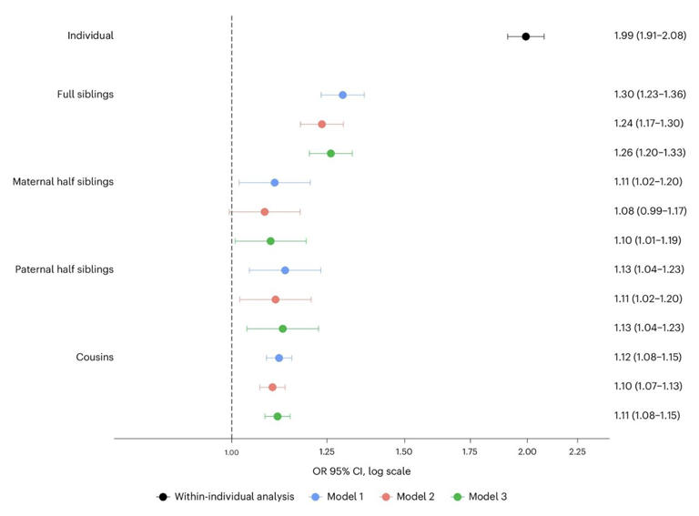 After assault, OCD risk rises fastest in first year, pointing to a ...