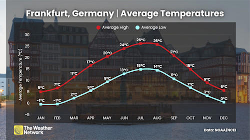 45°C or freezing? An extreme temperature gradient builds this week