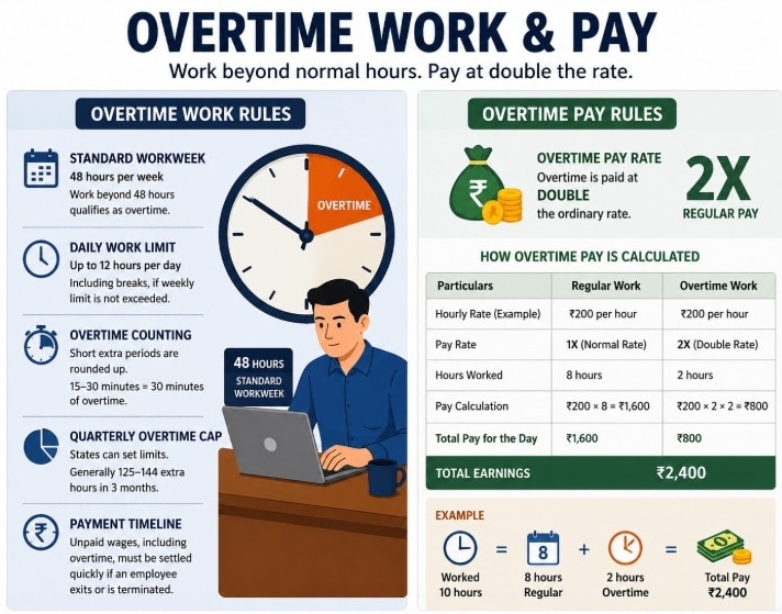 Does new wage code mean higher overtime pay from April 2026? Here's ...
