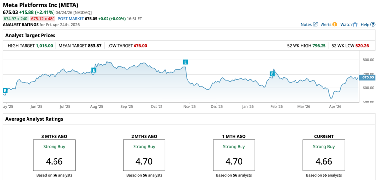 Meta Platforms will close 6,000 open positions in addition to major ...