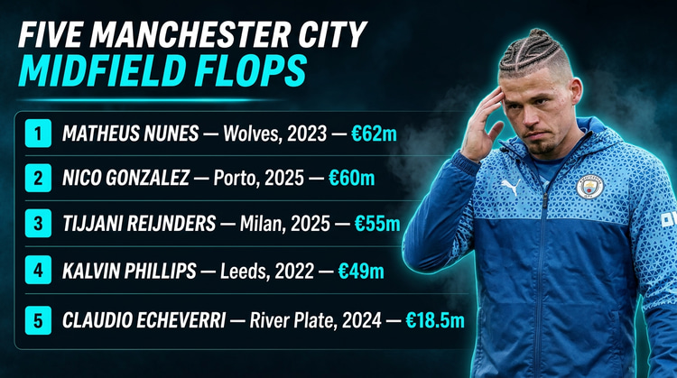 Elliot Anderson transfer value: The surprising truth as Man City ...