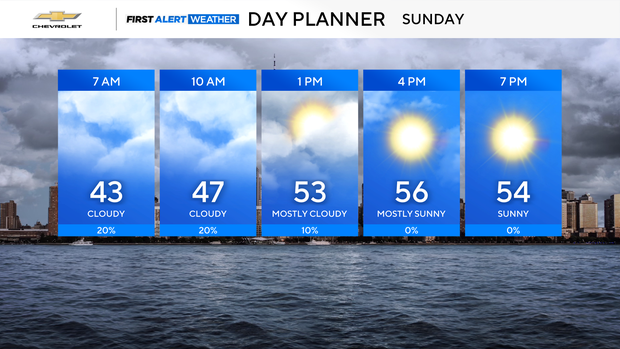 Rainy weather in NYC area clears out to end weekend
