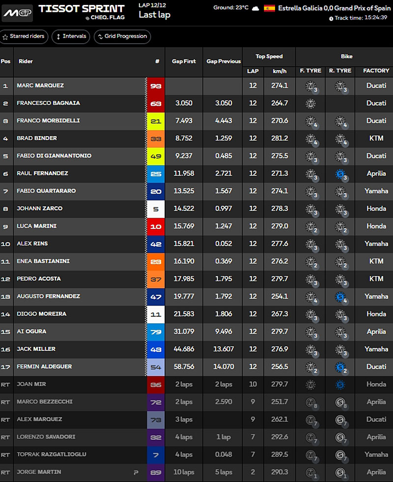 MotoGP Jerez warm-up live