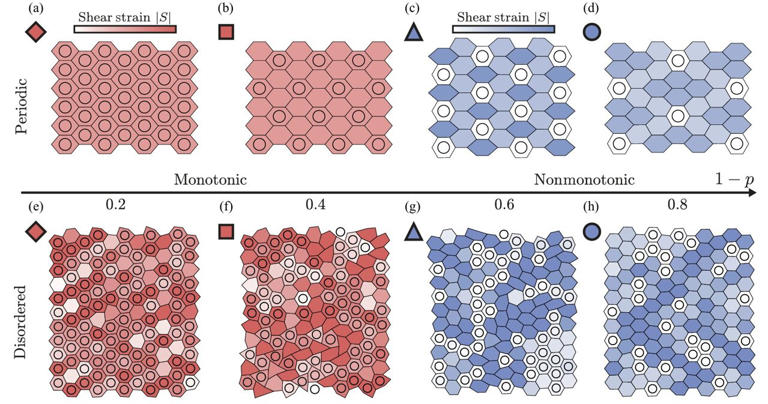 More activity means less response in active materials
