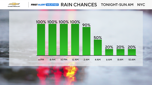 Rainy weather in NYC area clears out to end weekend