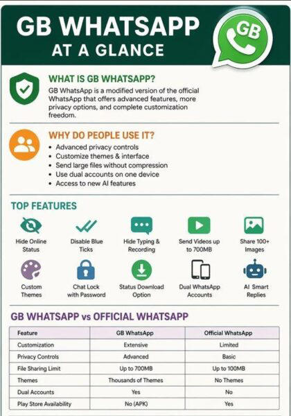 GB WhatsApp latest version 2026