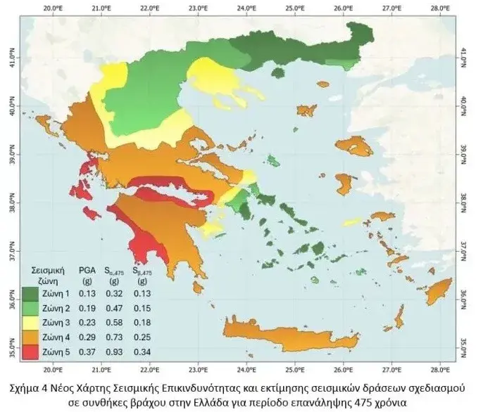 Στο «κόκκινο» ο Κορινθιακός – Νέα παρέμβαση Παπαδόπουλου για τη ...
