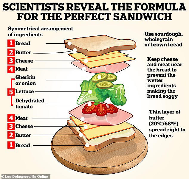 You're slicing your bread wrong! Experts say you should turn your loaf ...