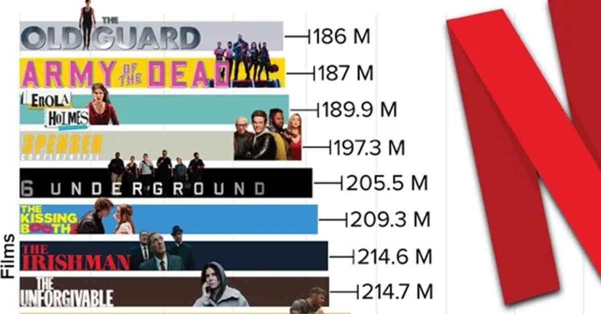 26 fascinating graphs and charts to teach us something new