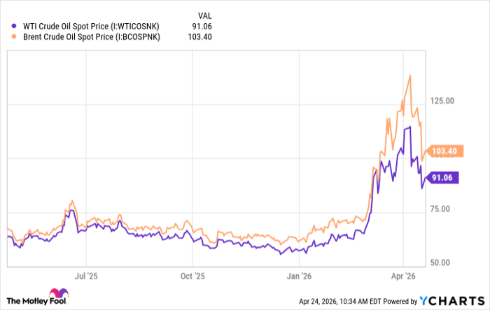 From Iran war panic to new peaks: How US indexes rallied right through ...