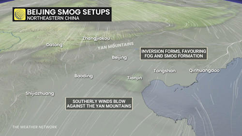 The world's busiest airports face these unique weather challenges