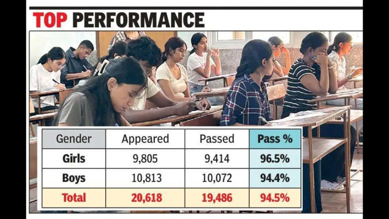 Goa board’s 1st NEP batch sees 94.5% clear class X